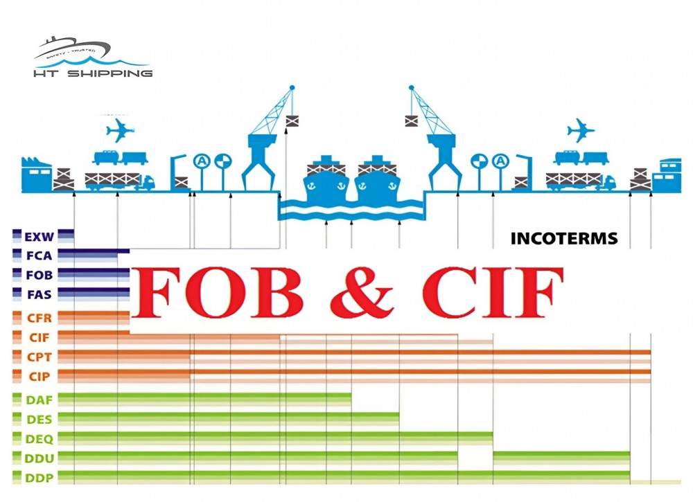 So sánh 2 điều kiện giao hàng quốc tế FOB và CIF